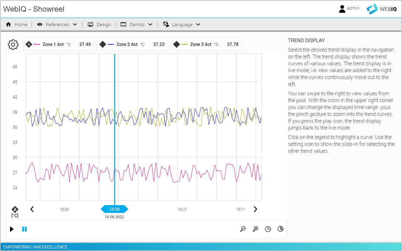 Web Visualization for Embedded World 2022 - Web IQ Web HMI by Smart HMI
