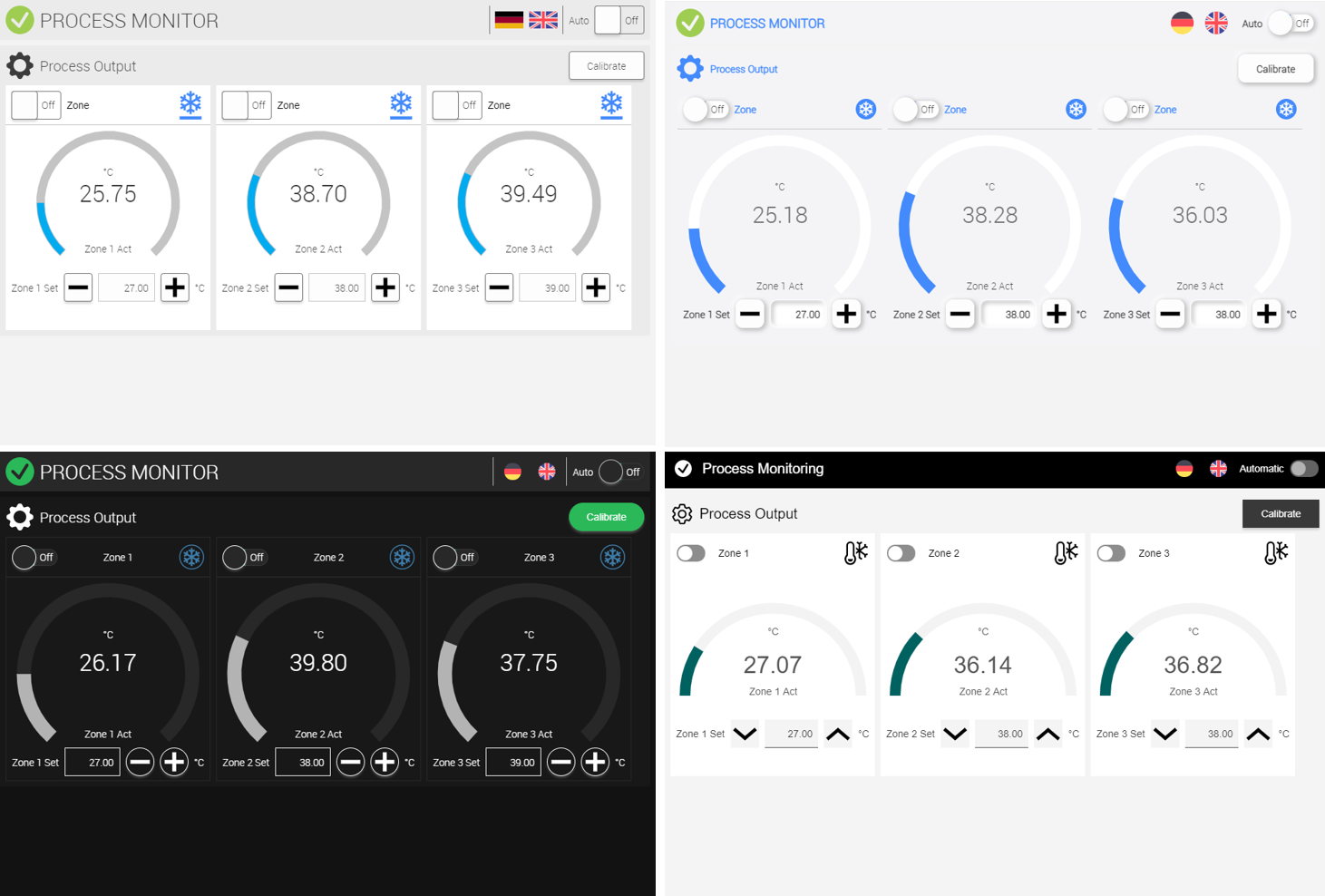 Web Visualization for Embedded World 2022 - Web IQ Web HMI by Smart HMI