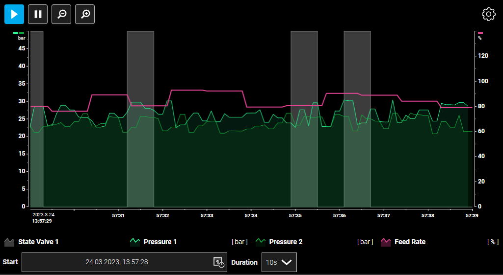 Making Trends Even Better - Web IQ Web HMI by Smart HMI