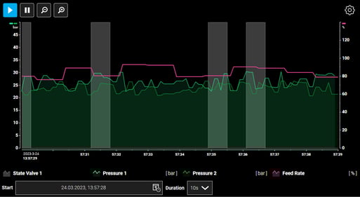 Making Trends Even Better - Web IQ Web HMI by Smart HMI