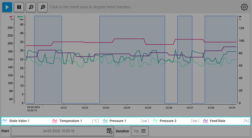 Making Trends Even Better - Web IQ Web HMI by Smart HMI