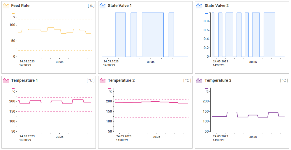 Making Trends Even Better - Web IQ Web HMI by Smart HMI