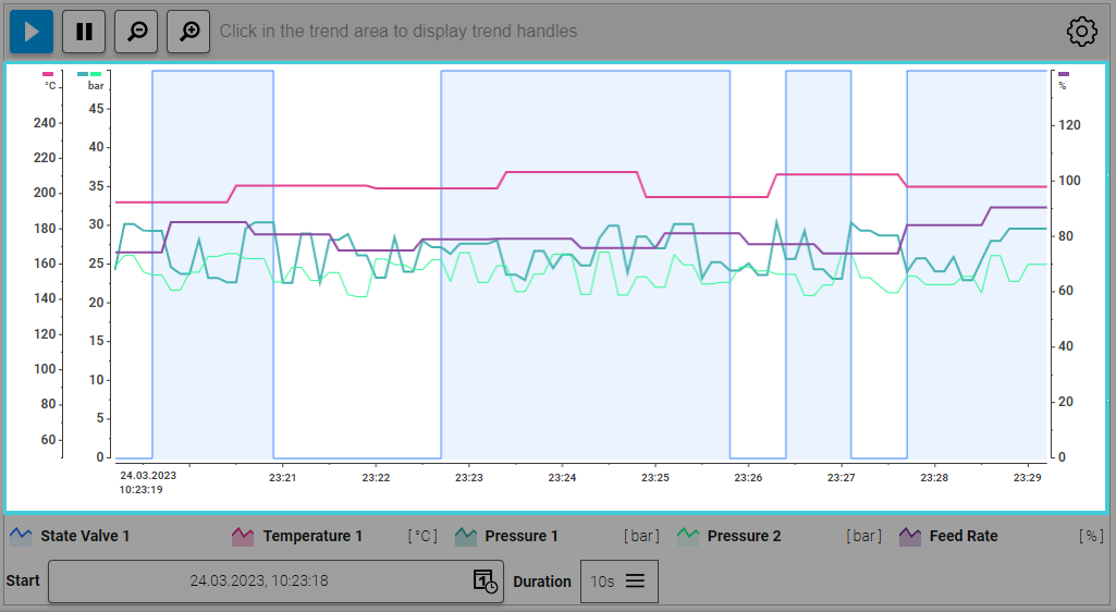 Making Trends Even Better - Web IQ Web HMI by Smart HMI